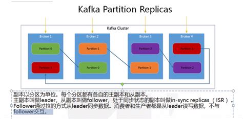 Kafka详解：分区副本因子说明（四） 活的潇洒80 博客园