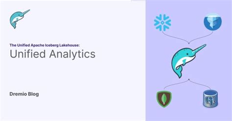 Alex Merced On Linkedin Dataengineering Dataanalytics Datascience Apacheiceberg