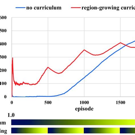 hyper parameters of reinforcement learning download scientific diagram