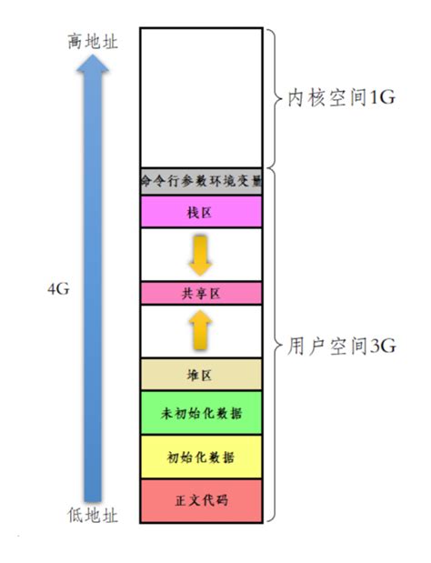 Linux多线程 进阶 Csdn博客
