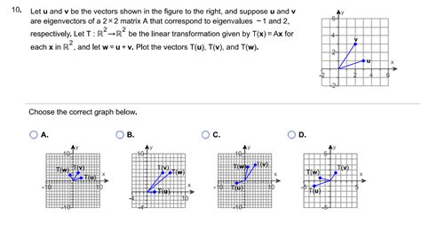 Solved AY Let U And V Be The Vectors Shown In The Chegg
