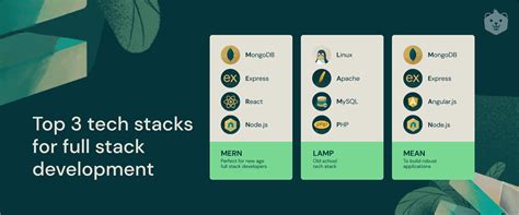 9 Steps To Become A Full Stack Developer In 2023