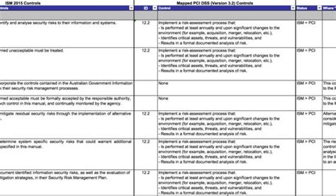 Pci Dss Risk Assessment Template Pci Dss Risk Assessment Template Choice Image Template