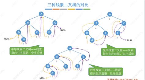 【数据结构】24王道考研笔记——树与二叉树24考研王道数据结构 Csdn博客 【数据结构】24王道考研笔记——树与二叉树24考研王道数据结构 Csdn博客