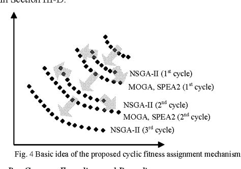Figure 2 From Multiobjective Job Shop Scheduling Using Genetic Algorithm With Cyclic Fitness