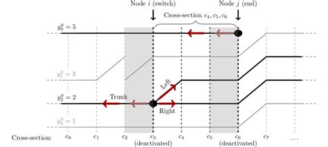 cross section sat representation dashed vertical lines show