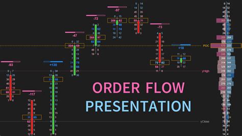 Ninjatrader Footprint Chart Order Flow Presentation