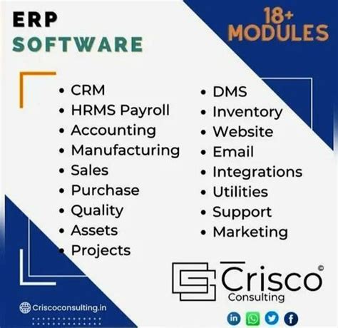 Erp Software Packages At ₹ 1850000 Piece In Navi Mumbai Id 2851604233488