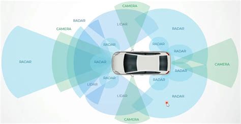 Real Time Sensor Fusion For Smarter Safer Decision Making