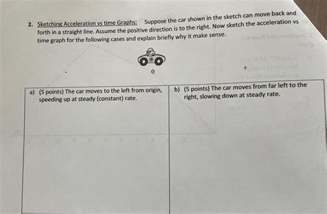 Solved Sketching Acceleration Vs Time Graphs Suppose The Chegg Com