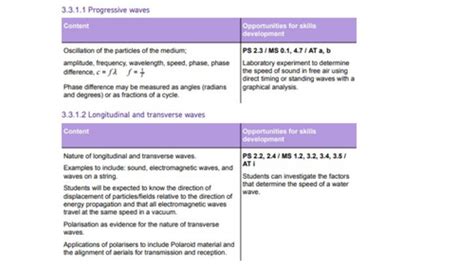 Lesson 1 Waves Polarisation And Phase Aqa As A Level Physics