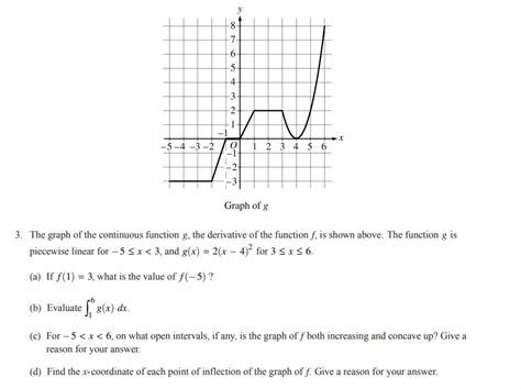The Graph Of The Continuous Function G ﻿the
