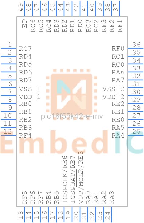 PIC F K E MV Microchip Bit MCU EmbedIc