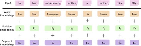 Figure 1 From A Multi Level Neural Network For Implicit Causality