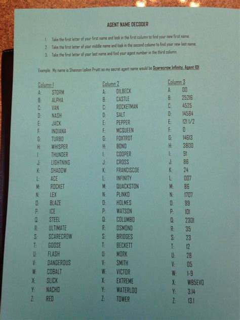 Cool And Mysterious Spy Names For Your Secret Missions
