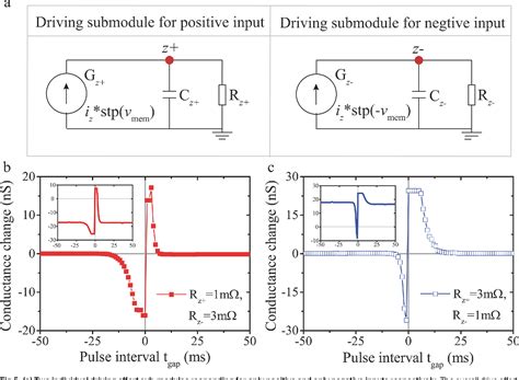 Figure 5 From A Memristor Spice Model Accounting For Synaptic Activity Dependence Semantic Scholar