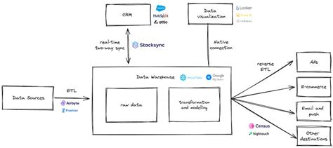 ruben burdin on linkedin if you think building a scalable customer