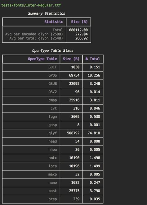 github source foundry font size font file size and individual