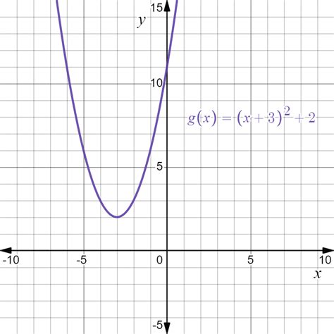 In The Following Exercise Use A Graphing Utility To Graph T Quizlet