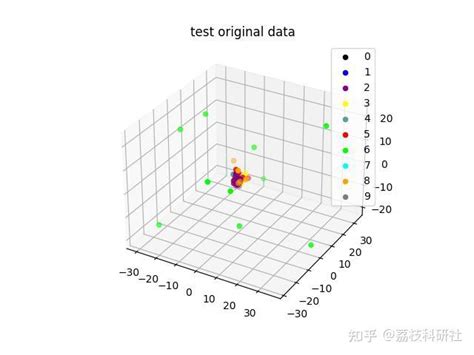 python 【pytorch】基于小波时频图与swintransformer的轴承故障诊断研究 知乎