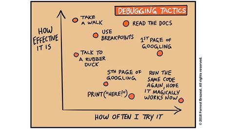 Syntax Error 6 Debugging Css