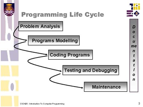 Csc 425 Introduction To Computer Programming 1 Objectives