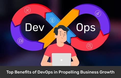 Top Devops Benefits For Accelerating Business Growth By Mqos Tech Multiqos Medium