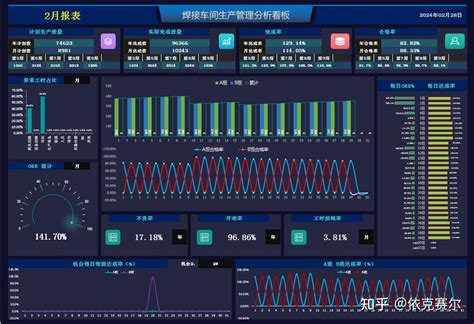 Excel制作的生产数据分析看板，不用代码实现数据动态分析 知乎