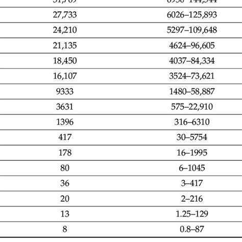 Serum Alpha Fetoprotein Afp Levels In Term Neonates [2] Download Scientific Diagram