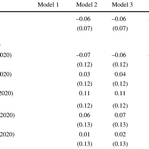 Multivariate Linear Regression Coefficients With Standard Errors In