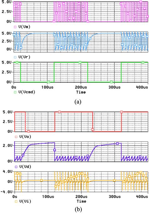 Simulation Results Of The Existing Bipolar System Supplied By 5 V Download Scientific Diagram