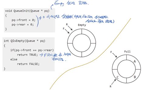 Ch7 큐 Queue 1 · Seongkyun Hans Blog