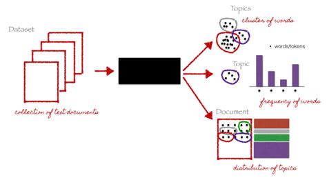 103 R Workflow For Text Analysis Computational Social Science
