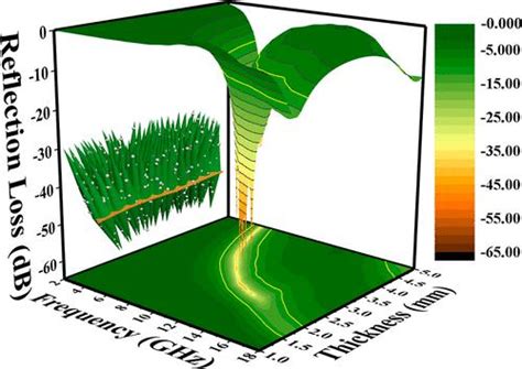 One Pot Synthesis Of Ag Agcl Heterojunction Nanoparticles On Polyaniline Nanocone Arrays On