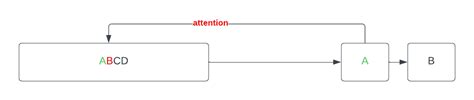 how to interpret gpt2 small towards data science