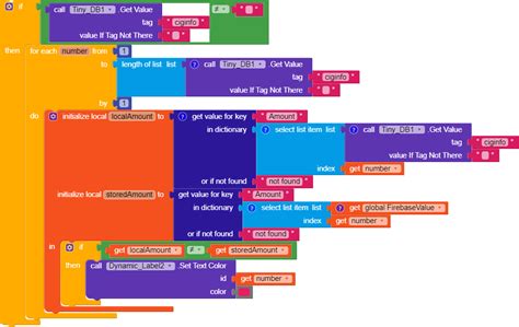 The Operation Select List Item Cannot Accept The Arguments Empty String 1 Discuss