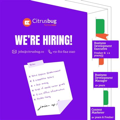 citrusbug technolabs on linkedin bdm bde contentmarketer softwaredevelopmentcompany ahmedabad