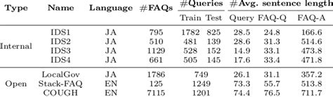Datasets Used In This Paper For Open Datasets Queries Are Separated
