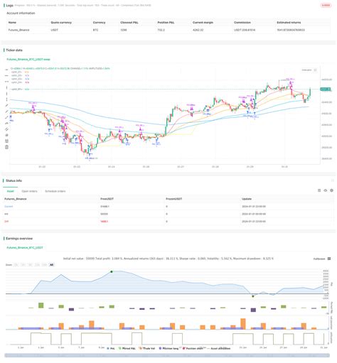 quantitative trading strategy based on bollinger bands and macd by