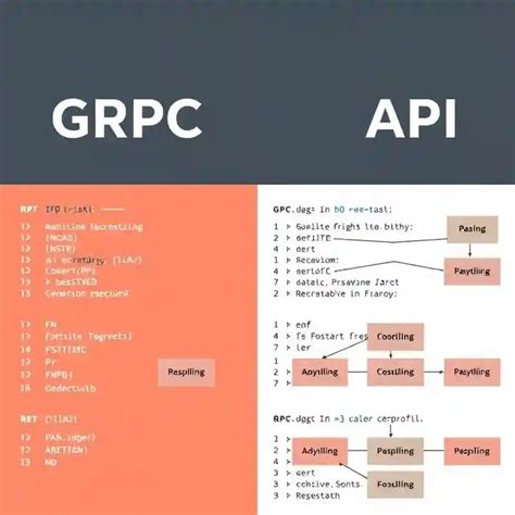 Grpc Vs Rest Whats The Difference Howik