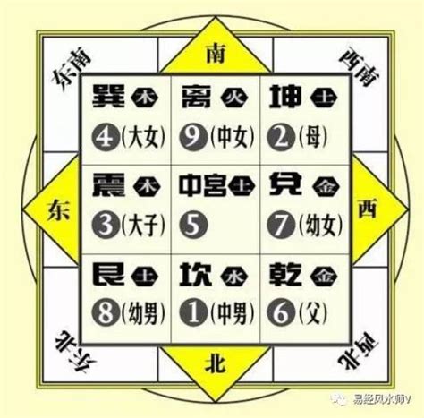 八卦对应六亲方位图 六爻六亲装卦 方位对应 第2页 大山谷图库