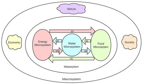 Entropy Special Issue Economics Entropy Energy Transition And Sustainability