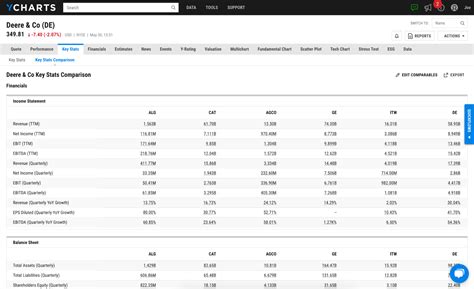 Ckito Key Stats Clarke