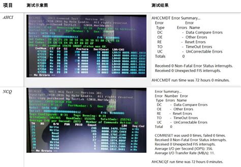 Ssd评测：从芯片分析到高低温测试，8大项目全面剖析（上） Cfm闪存市场