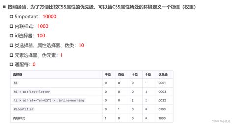 Css继承 层叠 元素类型css 继承 Csdn博客