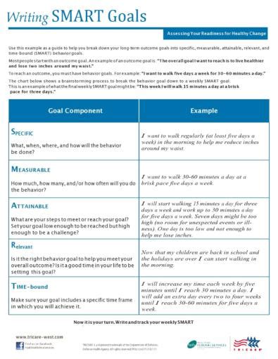 40 Best Goal Statement Examples Professional Personal ᐅ