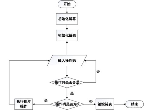 基于c实现考试报名系统c考试管理系统 Csdn博客