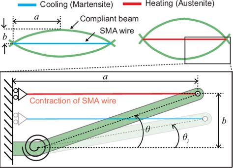 Figure 2 From Control Of Shape Memory Alloy Actuator Via Electrostatic Capacitive Sensor For