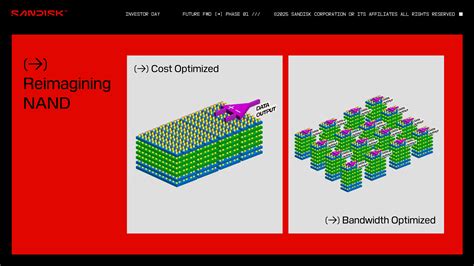 Sandisks New High Bandwidth Flash Memory Enables 4tb Of Vram On Gpus Matches Hbm Bandwidth At