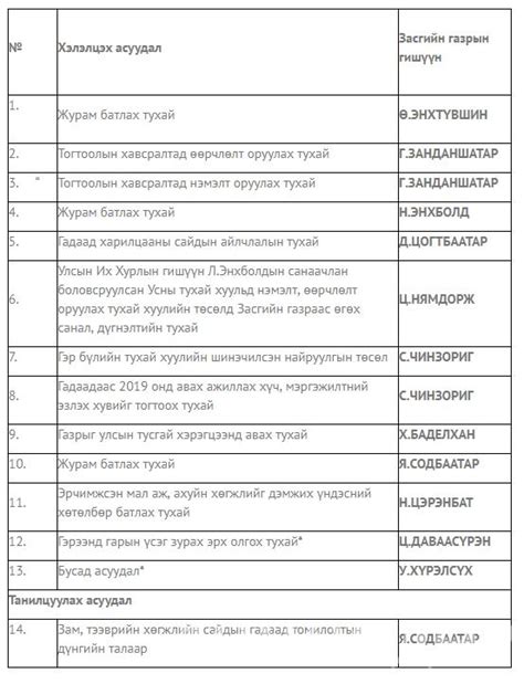 Засгийн газрын хуралдаанаар гадаадаас 2019 онд авах ажиллах хүч мэргэжилтний эзлэх хувийг